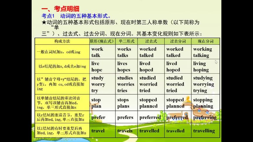 动词的五种基本形式及其变化规则 最全动词变化表