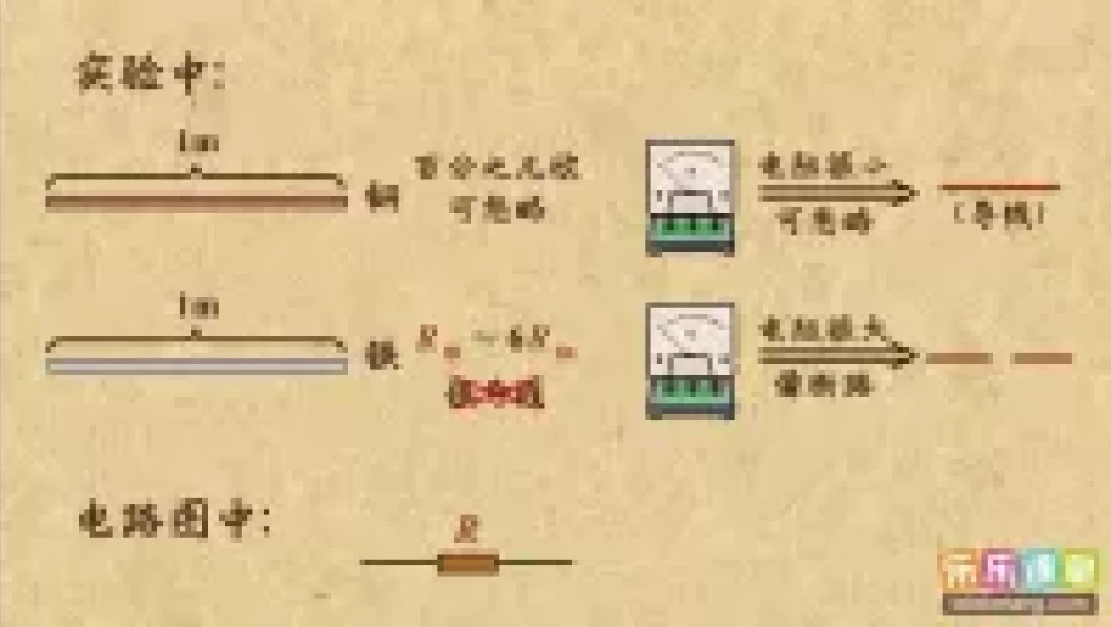 初中物理九年级 电阻的概念,单位及换算、常见物体的电阻