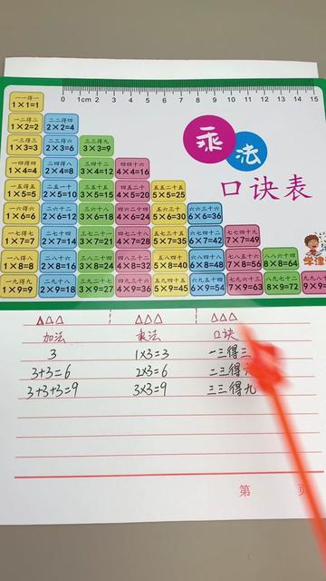 背诵乘法口诀表前理解它的含义,背起来才会更轻松熟练乘法口诀表