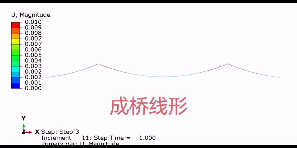 悬索桥主缆计算与cg