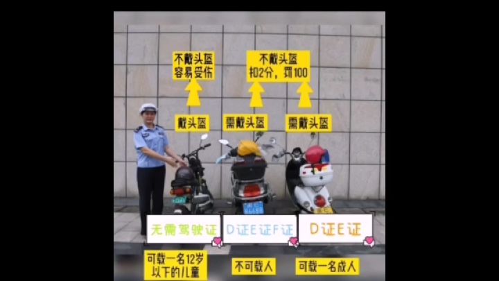 电动车驾驶证交通法规