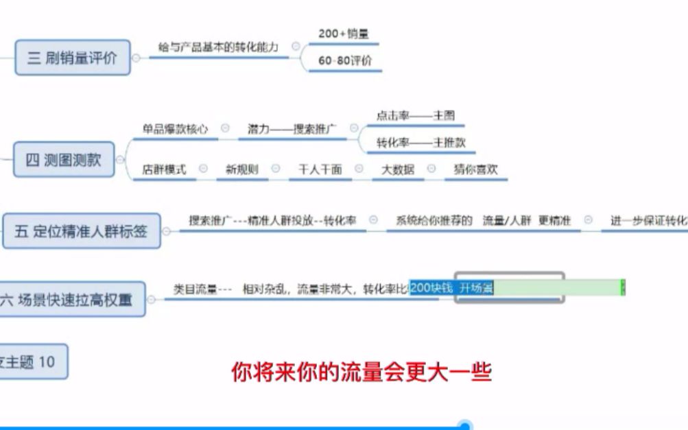 拼多多定位精准人群标签,快速提高转化率,引爆自然流量的技巧技术