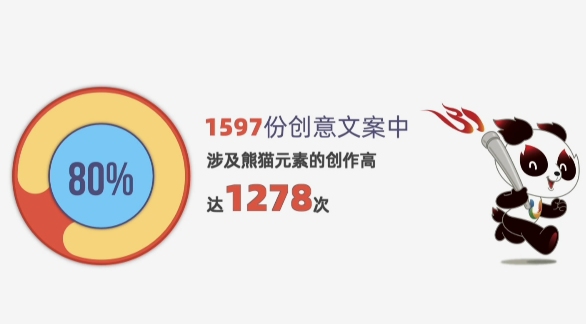 成都大运会开闭幕式创意文案征集活动圆满成功