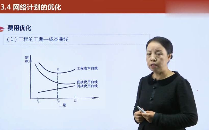 刘菁:网络计划费用优化