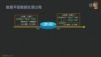 68.访问控制列表-概述