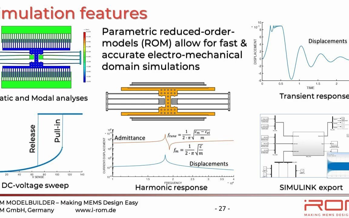 IEEE Sensors 2020, Rotterdam, Netherlands - i-ROM Modelbuilder 介绍