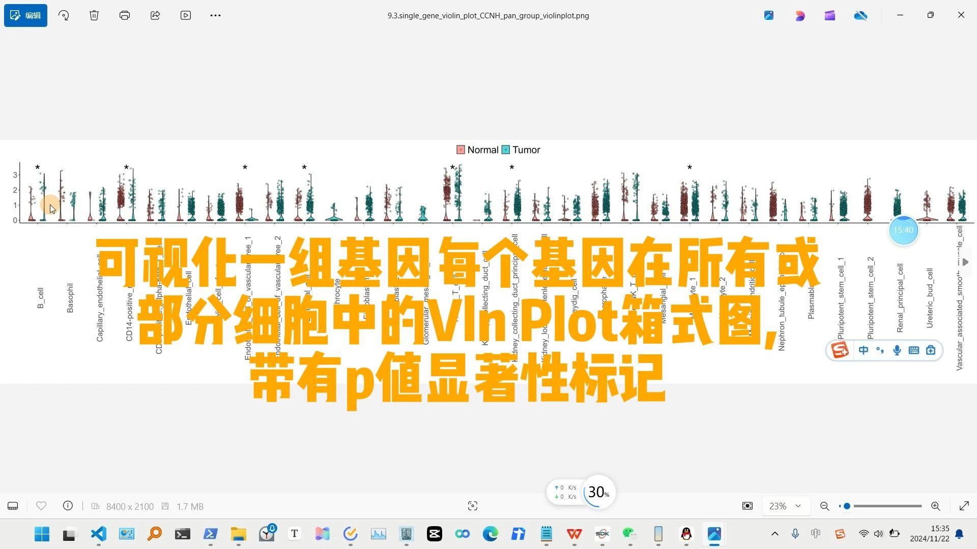 ...基因每个基因在所有或部分细胞中的小提琴图,带有p值显著性标记...