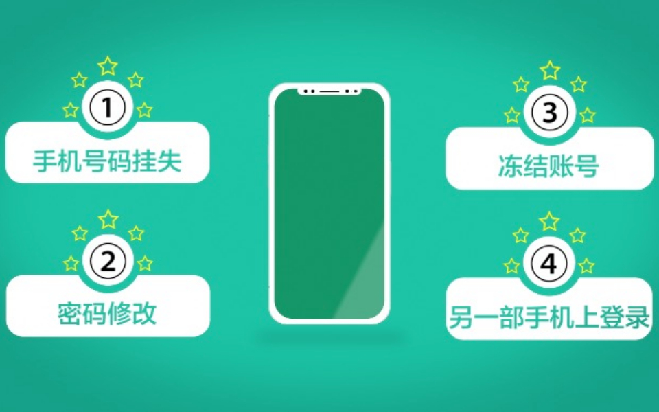 手机丢了怎么办?这样操作可以彻底堵死账户被盗刷的可能性!