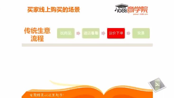 阿里店铺自检课程:如何提高支付转化率?