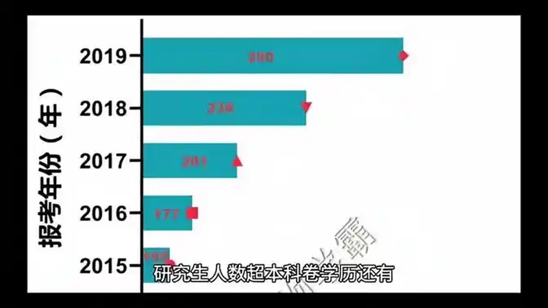 研究生毕业生太多了
