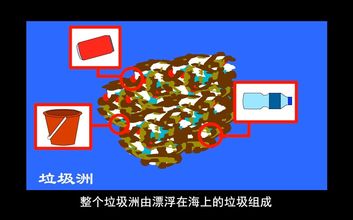 Flash动画《垃圾洲》(2013)【环保公益广告】