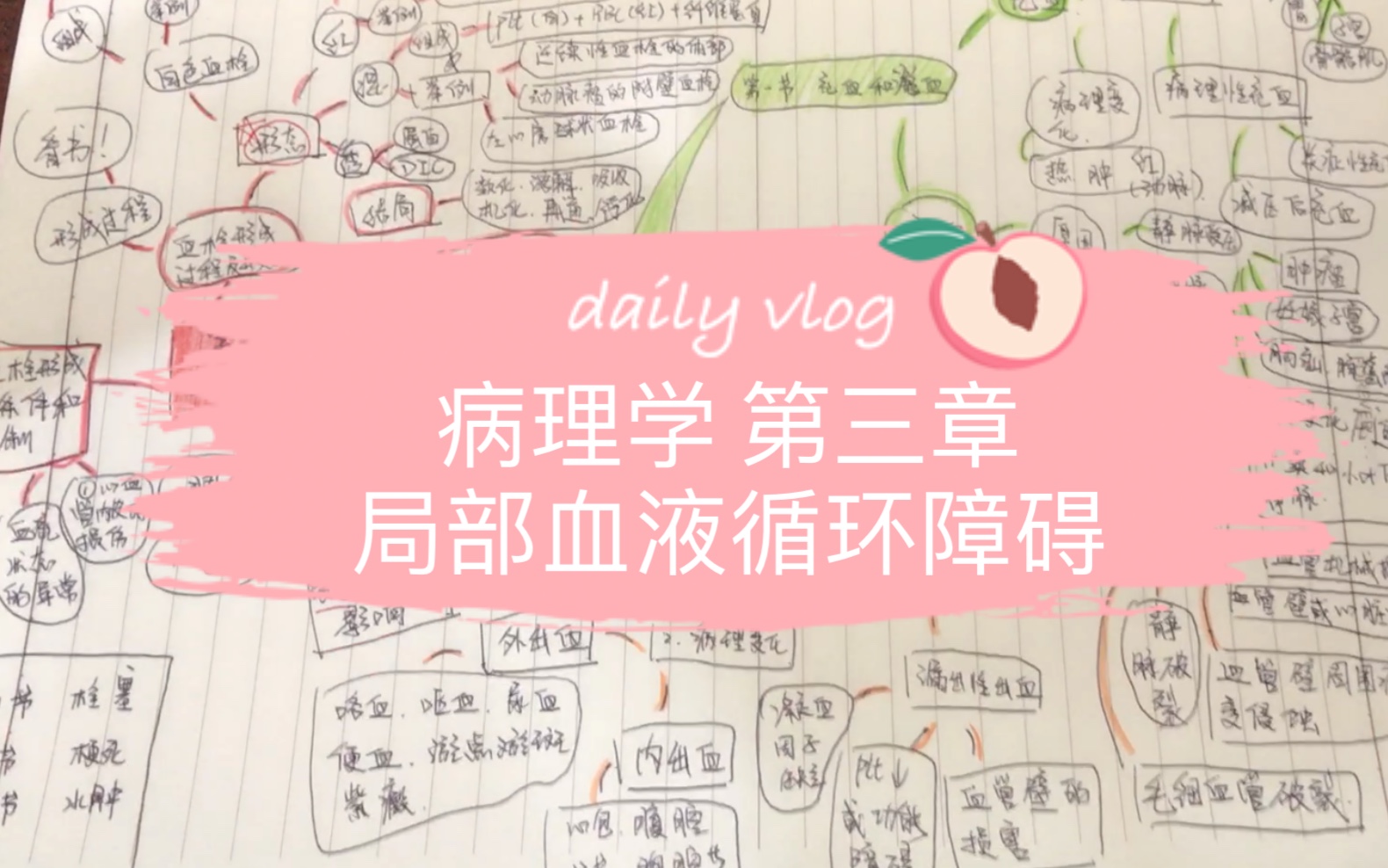 【思维导图】病理学 第三章 局部血液循环障碍(一)