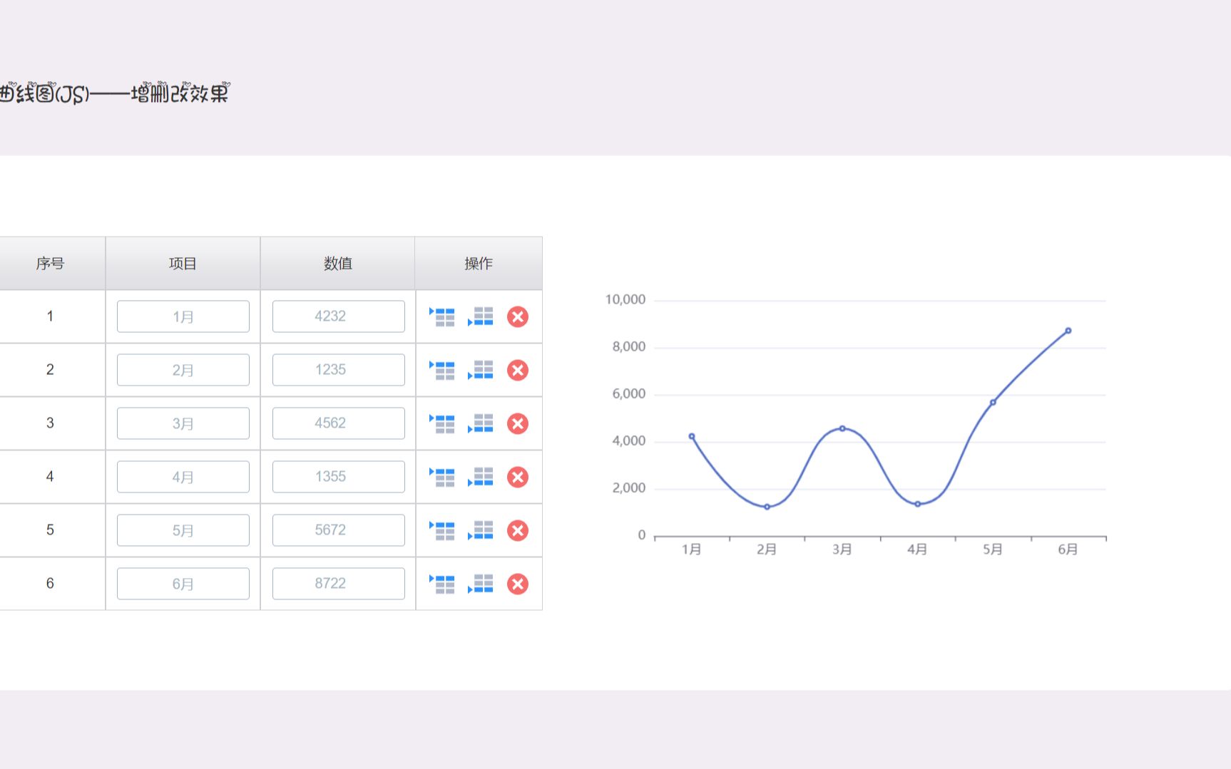 【Axure高保真原型】能增删改的曲线图