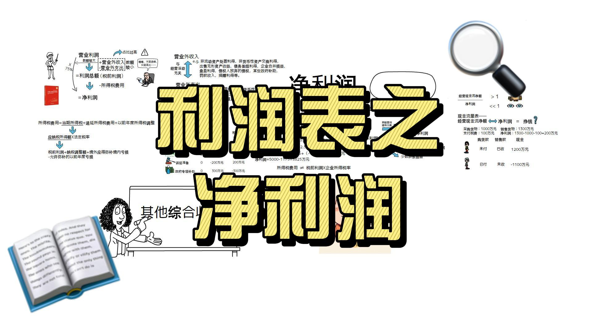 利润表之净利润。营业外收入、营业外支出、利润总额、所得税费用。