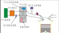 电控发动机进气系统01-进气系统的组成及各部件简介