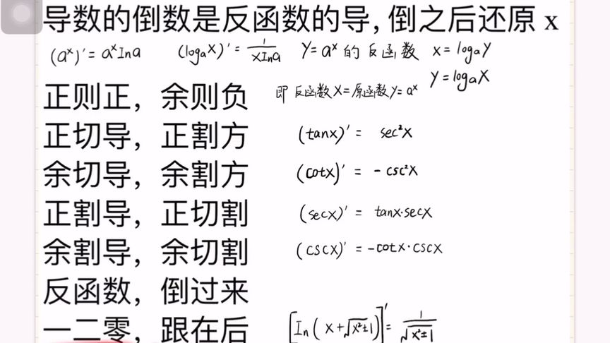 记住这些,再也不忘记导数公式,常用导数公式记忆口诀