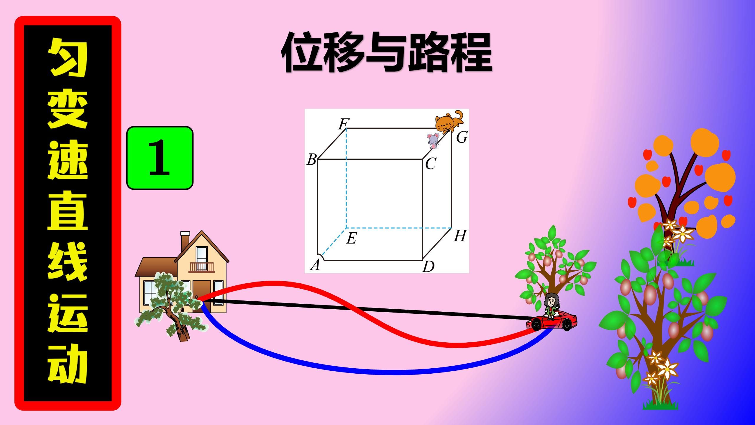 【一】第1讲】位移与路程的异同
