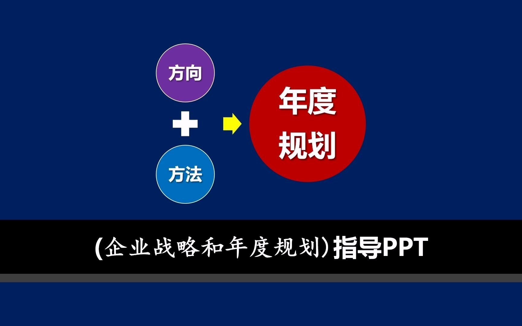 企业战略和年度规划指导PPT