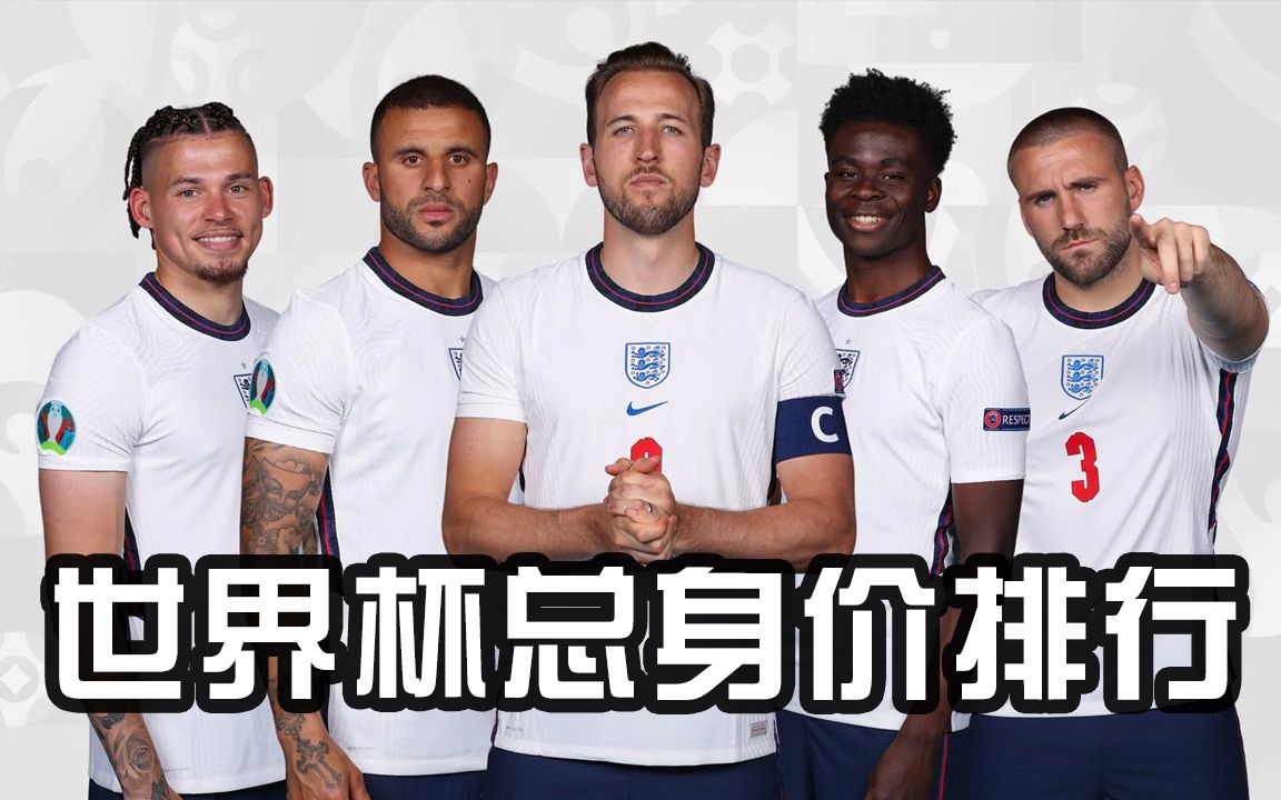 世界杯总身价排行,英格兰第一,这剧本我好像在哪看过?