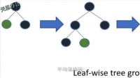 CatBoost、LightGBM、XGBoost,这些算法你都了解吗?