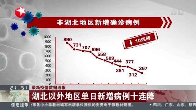 最新疫情数据通报:中国内地昨天新增确诊病例5090例