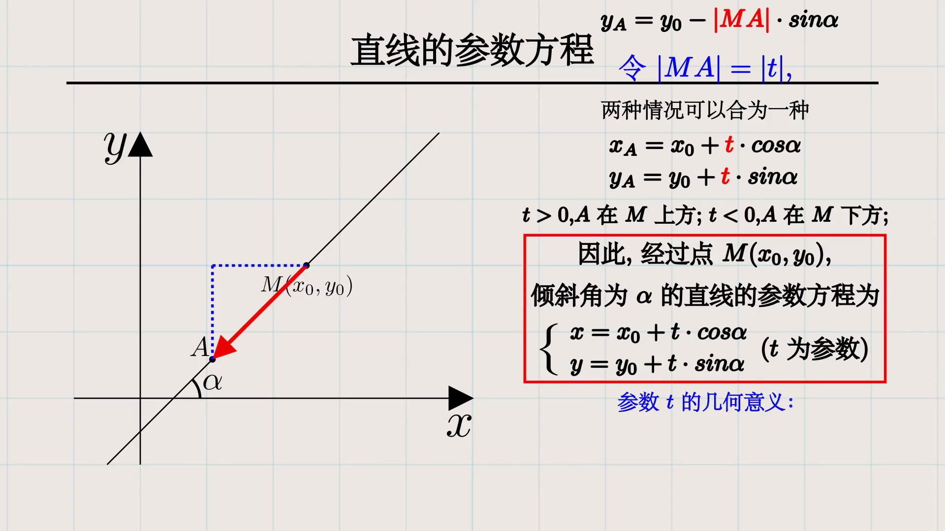 直线的参数方程