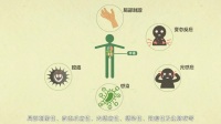 职业病危害常识(动漫)