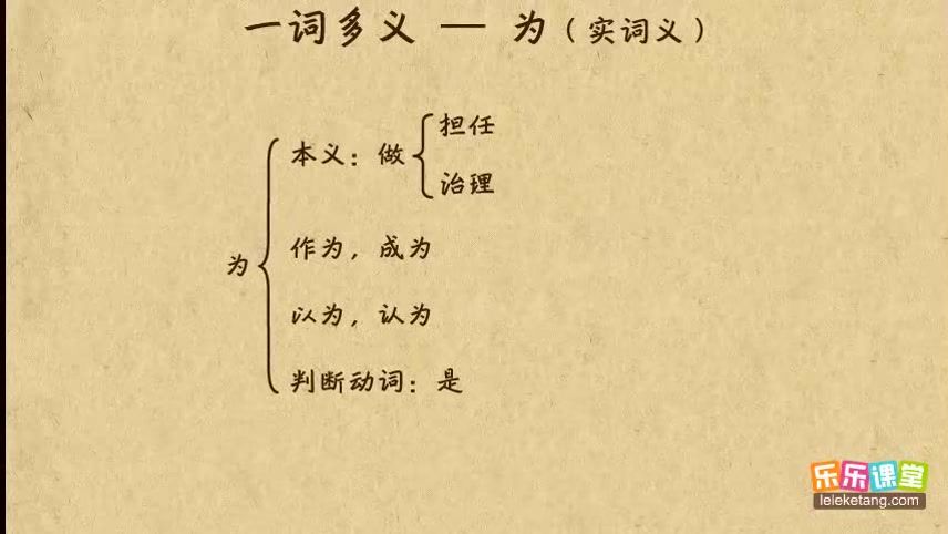 文言文阅读-文言文虚词-一词多义“为”(1)#快乐学习快乐成长
