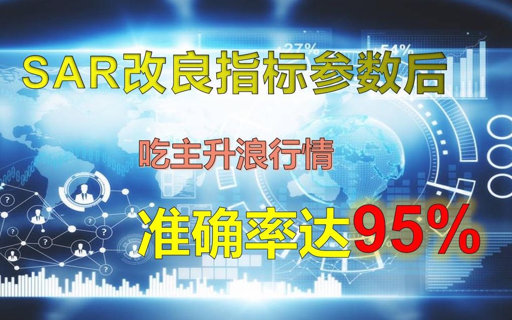 A股:SAR指标改良参数,准确率达到95%,建议收藏!