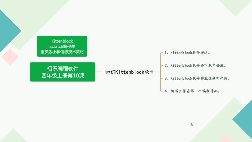 少儿编程课-重庆版小学信息技术四年级上册第10课初识编程软件