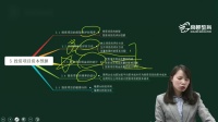 注会CPA财管:本章导学第五章投资项目资本预算!