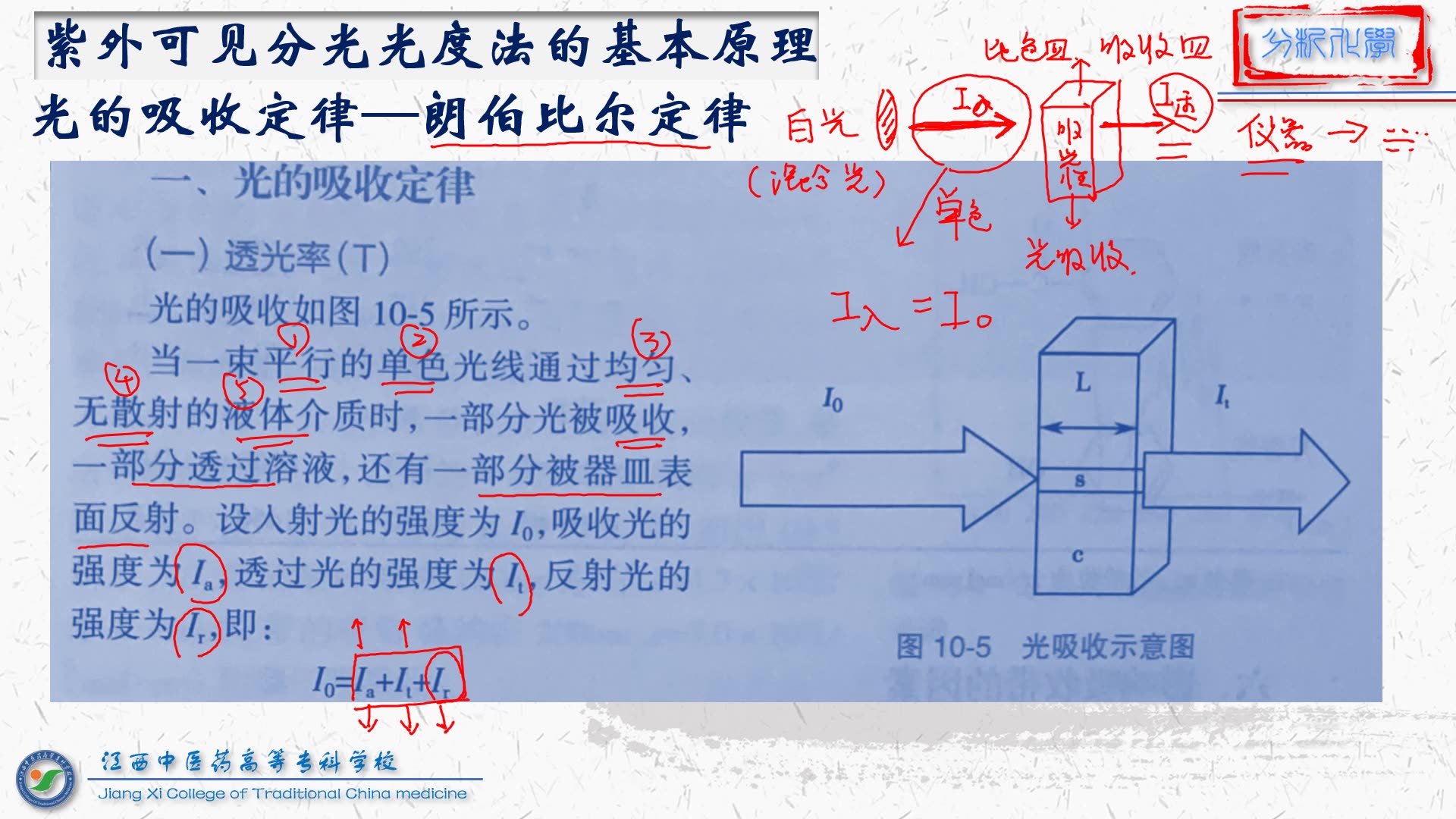 第七十一讲:10.2.1紫外可见分光光度法-朗伯比尔定律