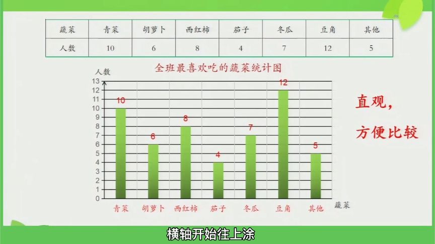 小学数学微课《条形统计图1》
