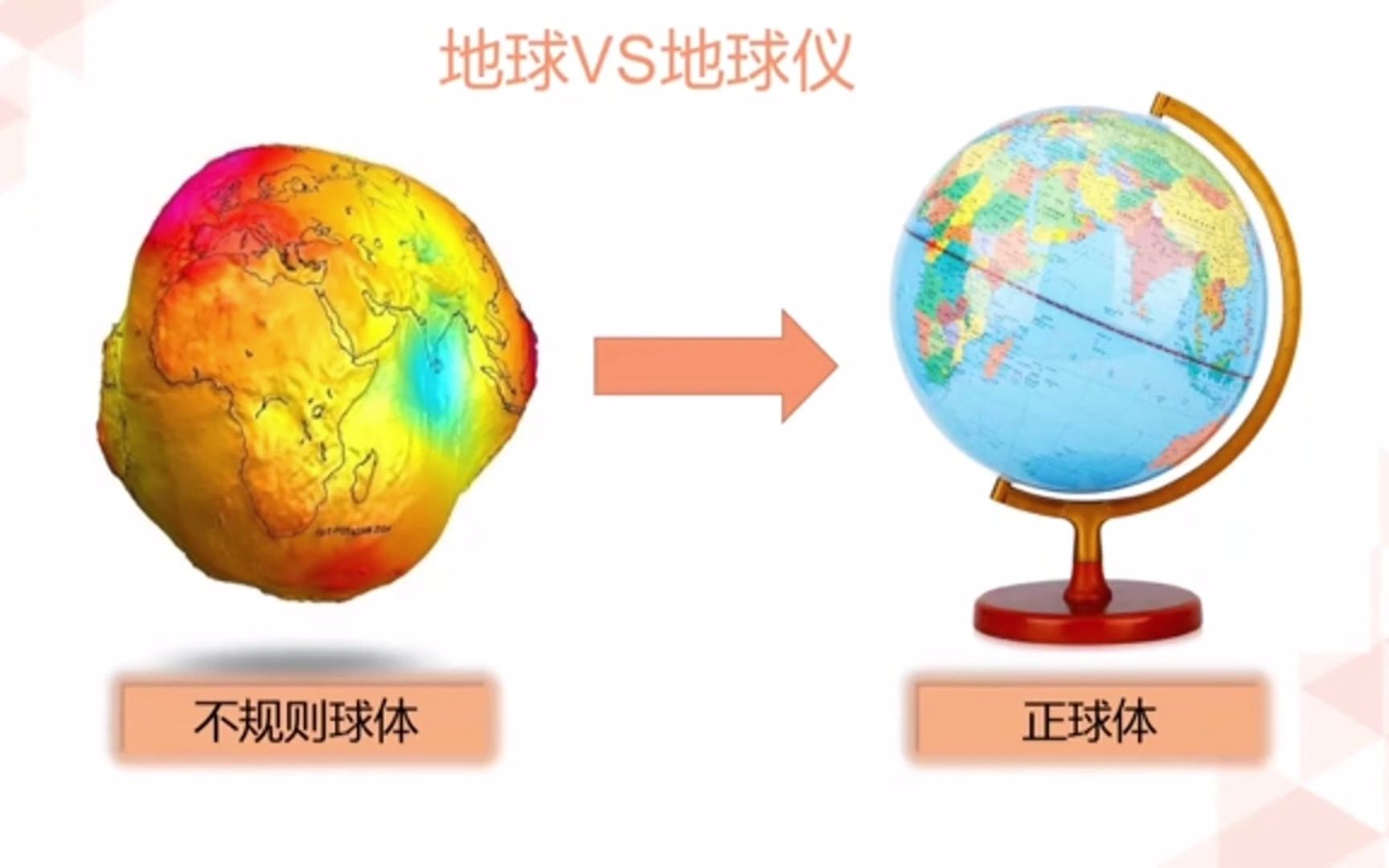 地球的模型——地球仪