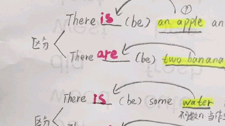 【初中英语】There be一般现在时中 be动词的用法
