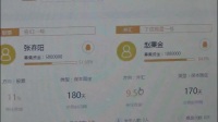 阿拉丁网项目投资流程