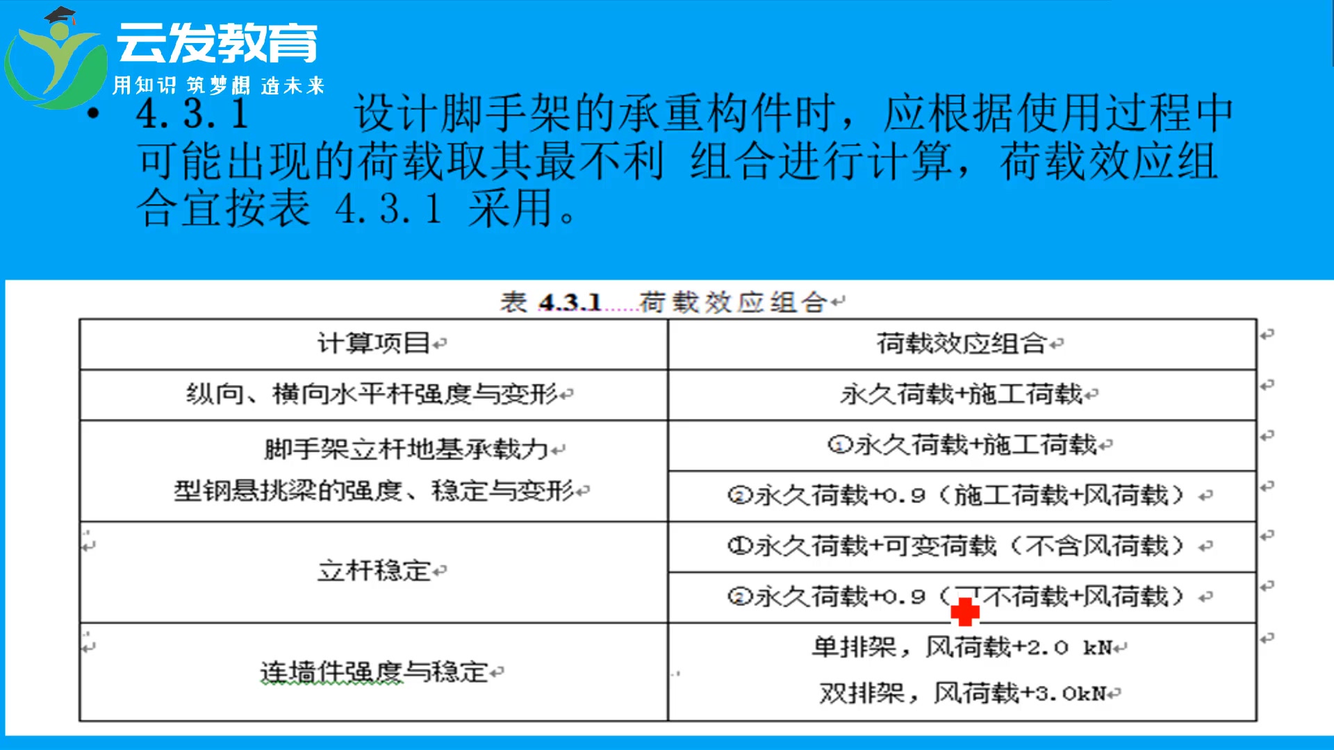 30天学会房建施工质量管理制度实用教程