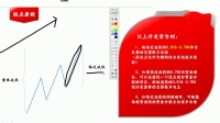 MACD顶底背离买卖信号 boll线指标买点确认技巧