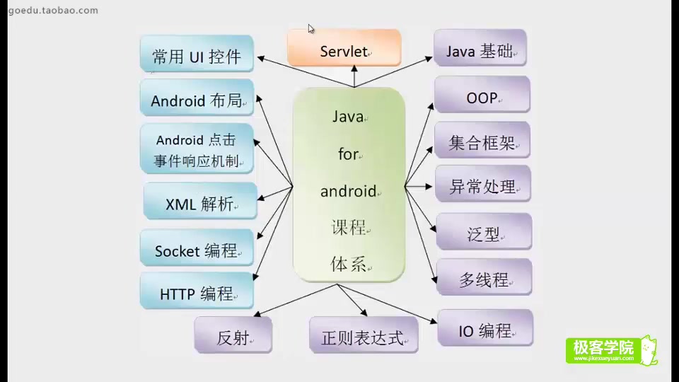 Android studio开发-01