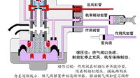 轻松掌握jz7之07作用阀