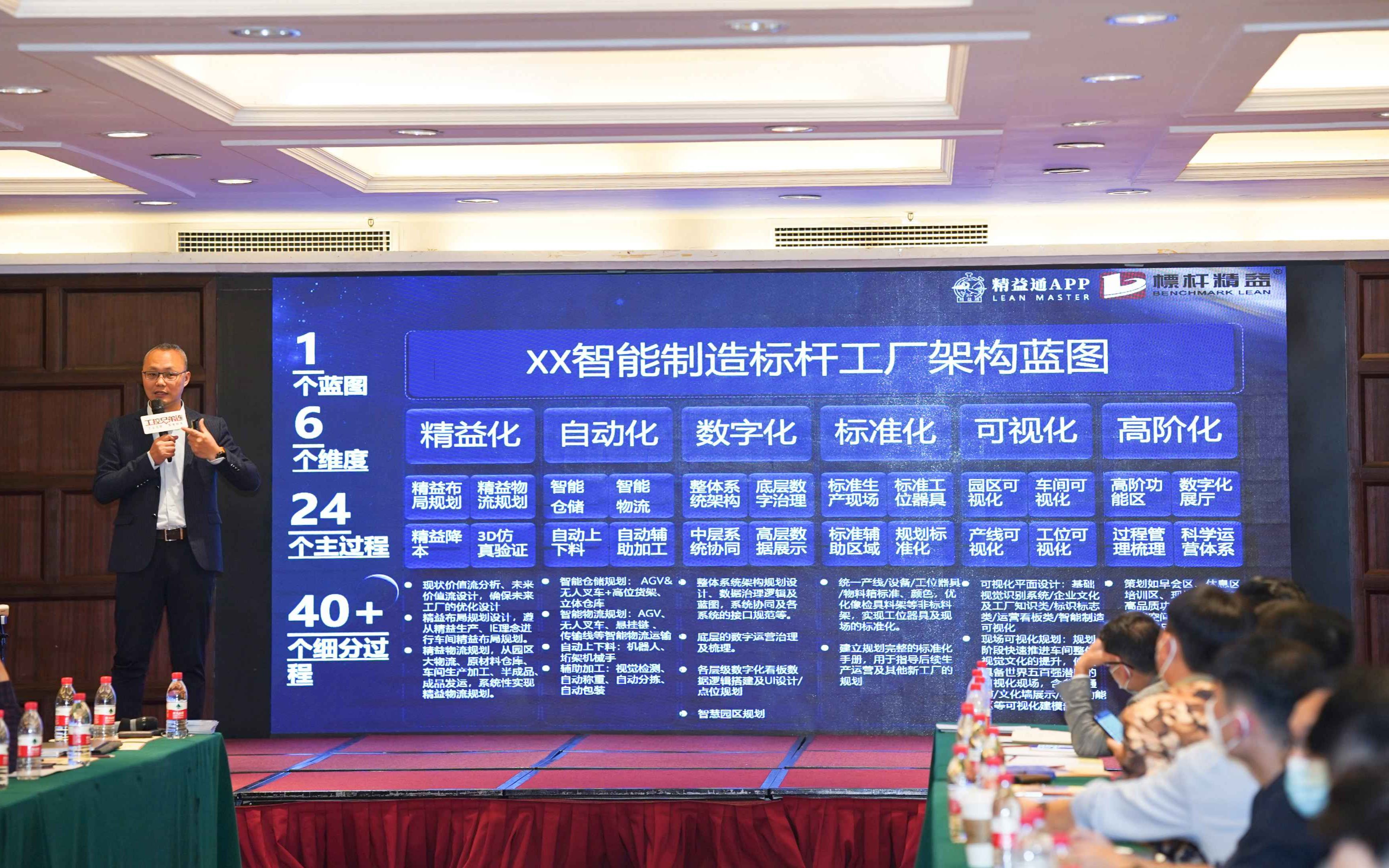 精益管理助力企业高质量发展-标杆精益 郭光宇