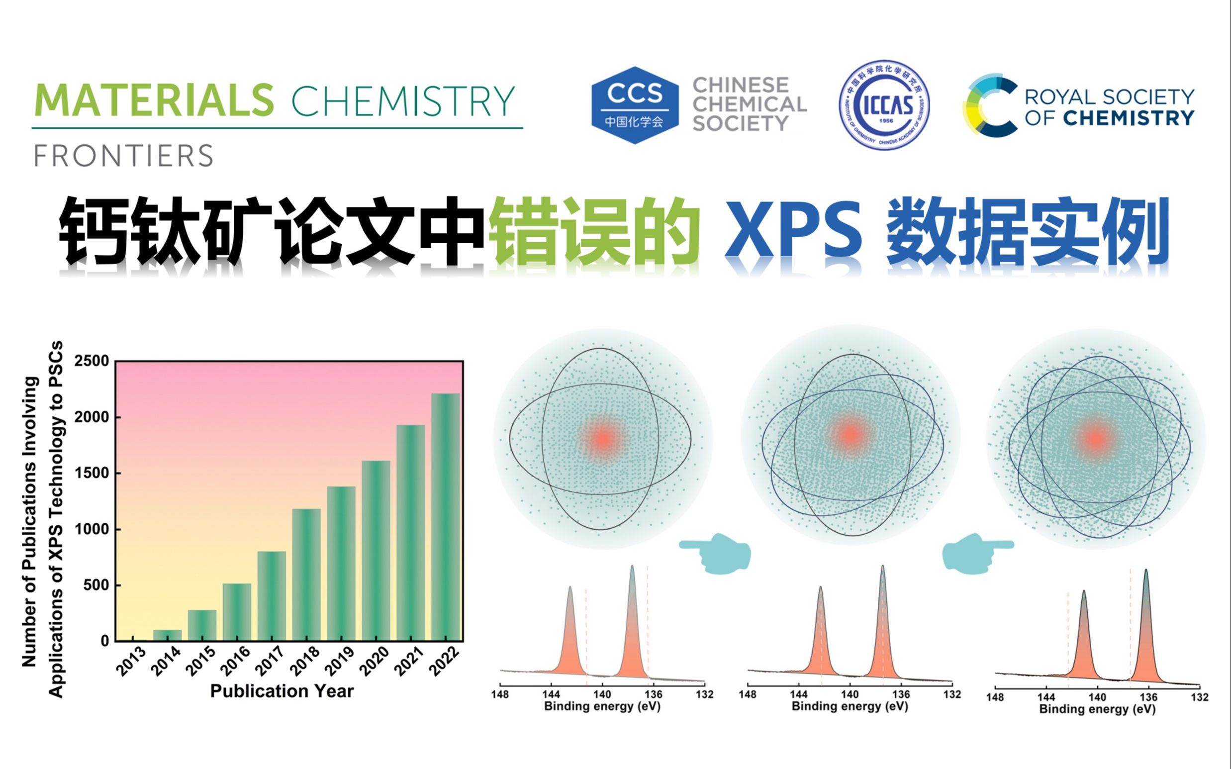 【XPS】XPS峰位移原理,钙钛矿论文中那些错误的数据实例