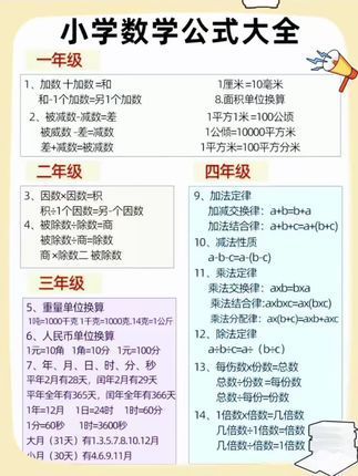 小学数学常考的知识点这本书有漫画图形和公式,帮助孩子掌握解题...