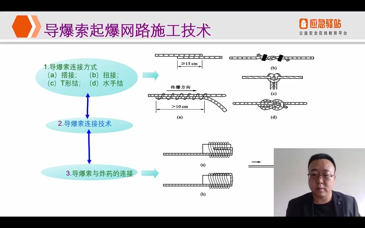 15起爆器材与方法5