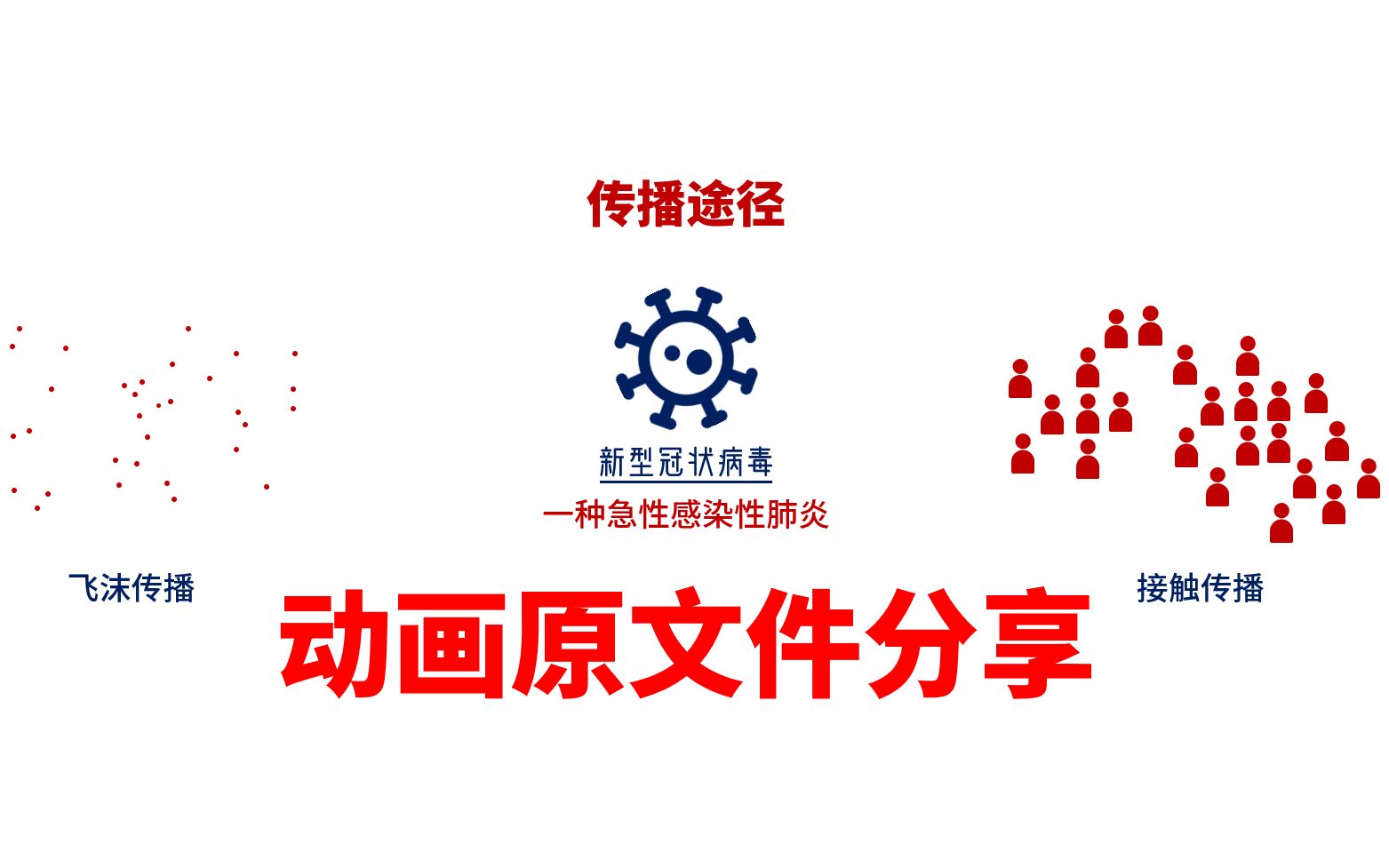 【PPT动画】全民防疫 新冠病毒知识小短片