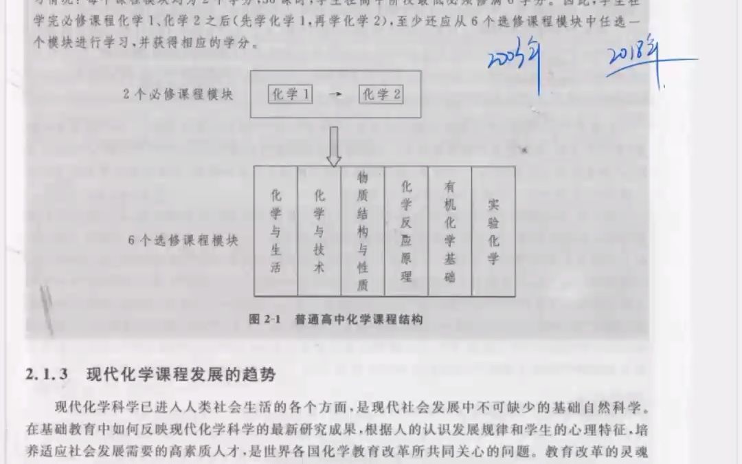 2023初试新理念化学教学论第二章化学课程改革与课程标准