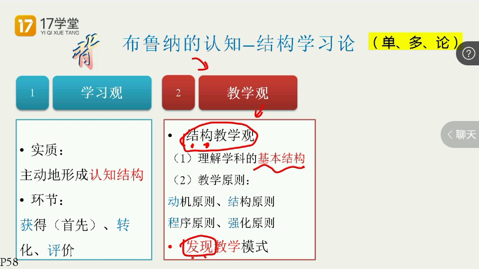 基础精讲【一轮】:心理学9:行为主义学习理论、认知主义学习理论(...