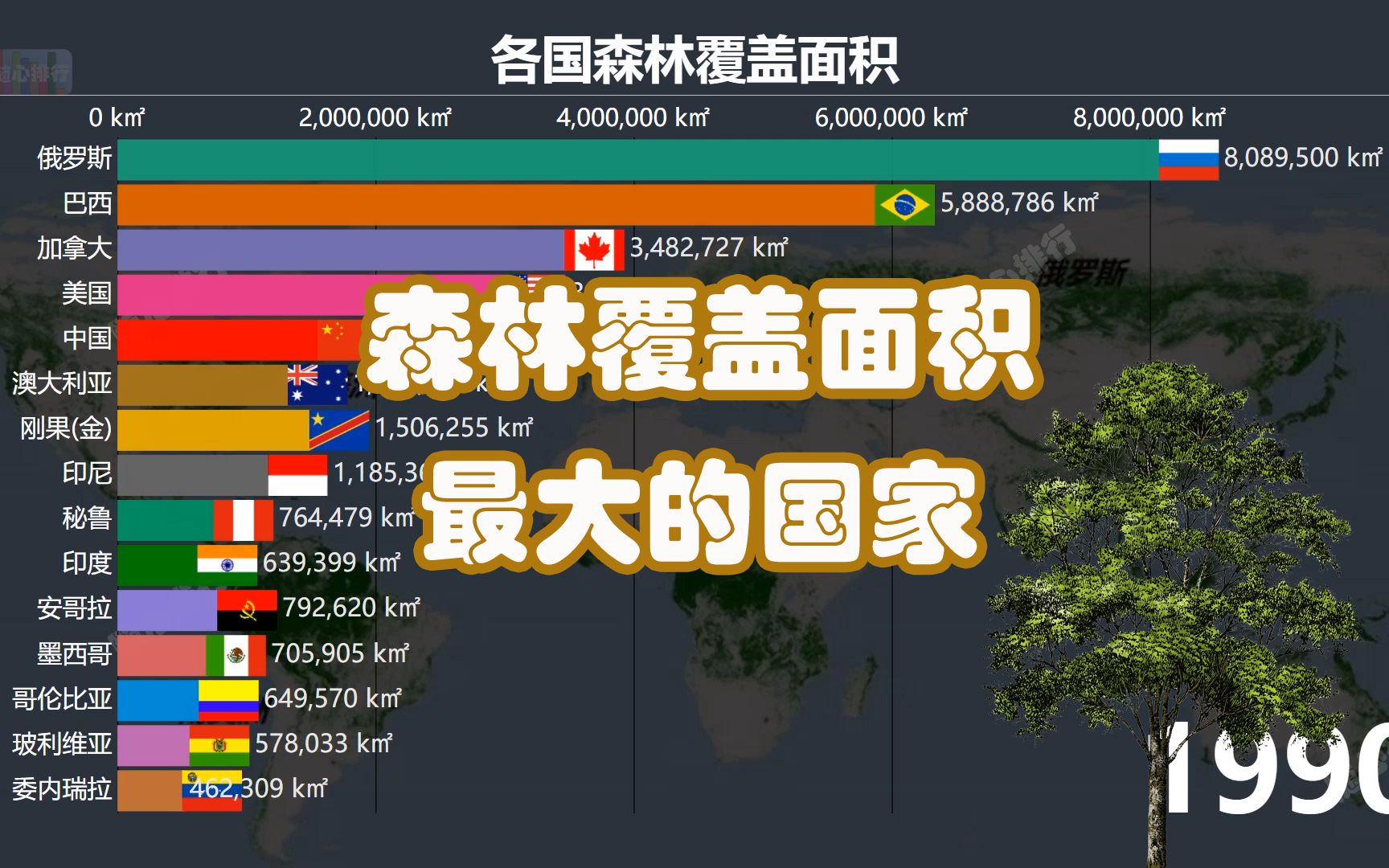 全球各国森林面积排行 中国森林面积多少?哪国面积最大?