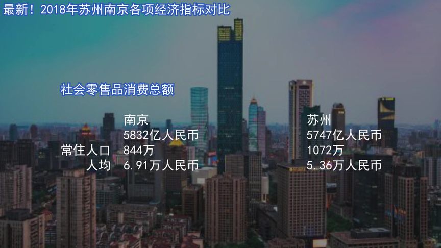 苏州经济为何超越南京?各项经济指标对比