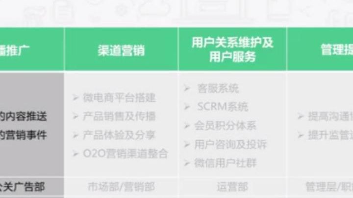 微信公众号可以做哪些事